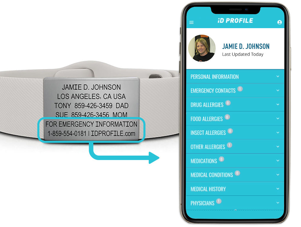 What is ID Profile?